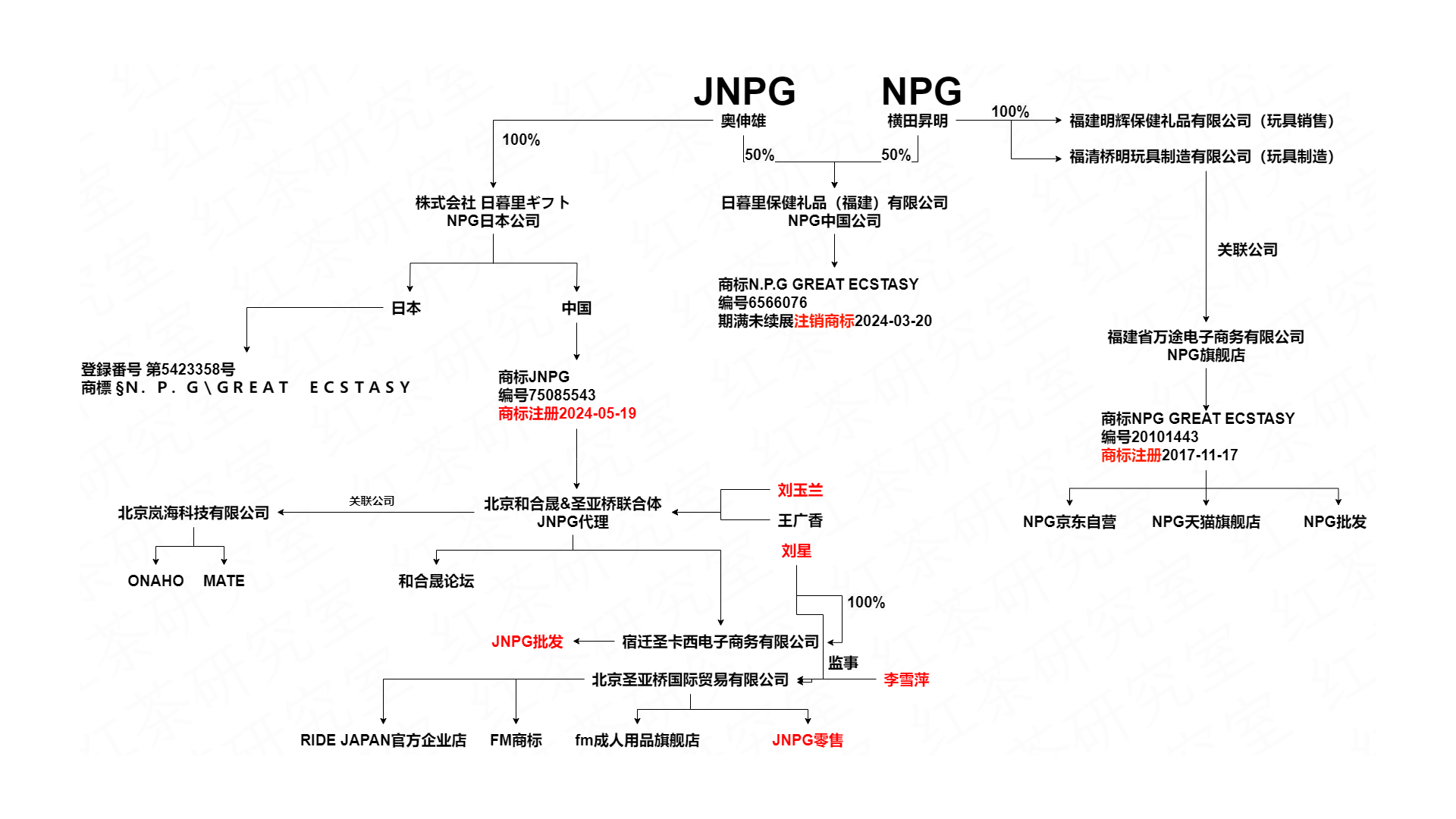 文《红茶测评室》第41期－NPG和JNPG|分家？反目？内斗？撕破脸？ - 红茶研究室